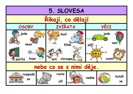 Slovesa :: TŘÍDA VČELIČEK
